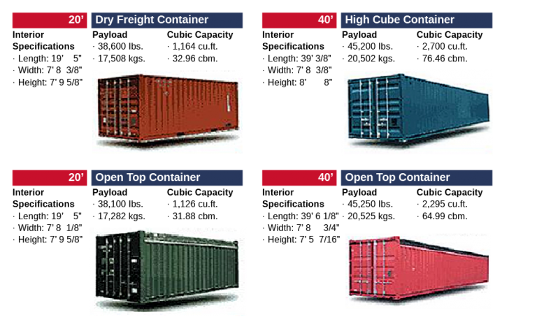 Tipos de Contenedores - https://www.integralshipping.com